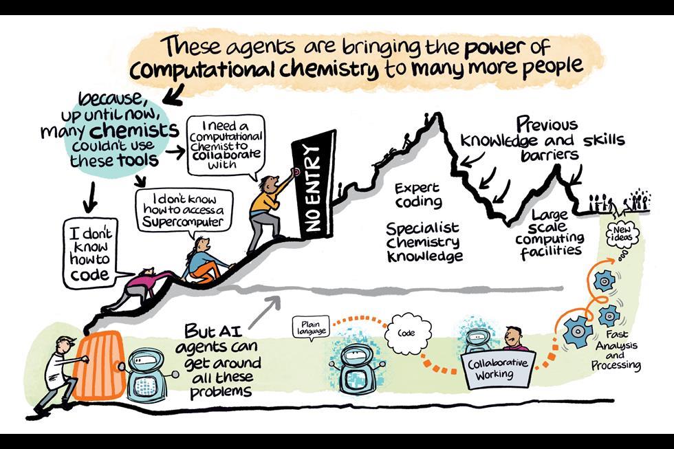 AI agents democratise computational chemistry - new platforms make ...